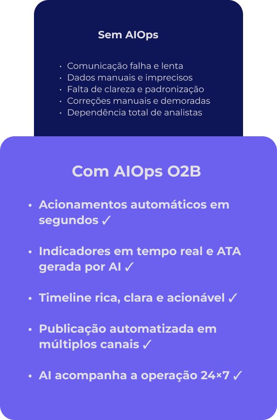 O2B - AIOps | Plataformas de Engenharia | Cloud Native
